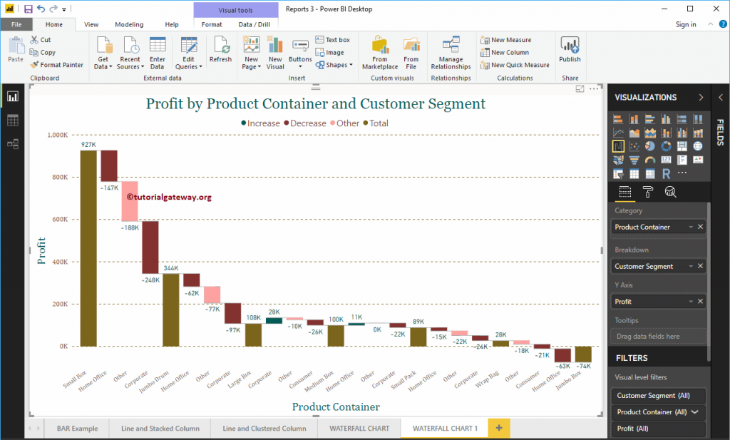 Graphique en cascade dans Power BI - R Marketing Digital