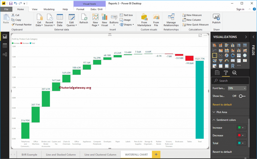 Graphique en cascade dans Power BI - R Marketing Digital