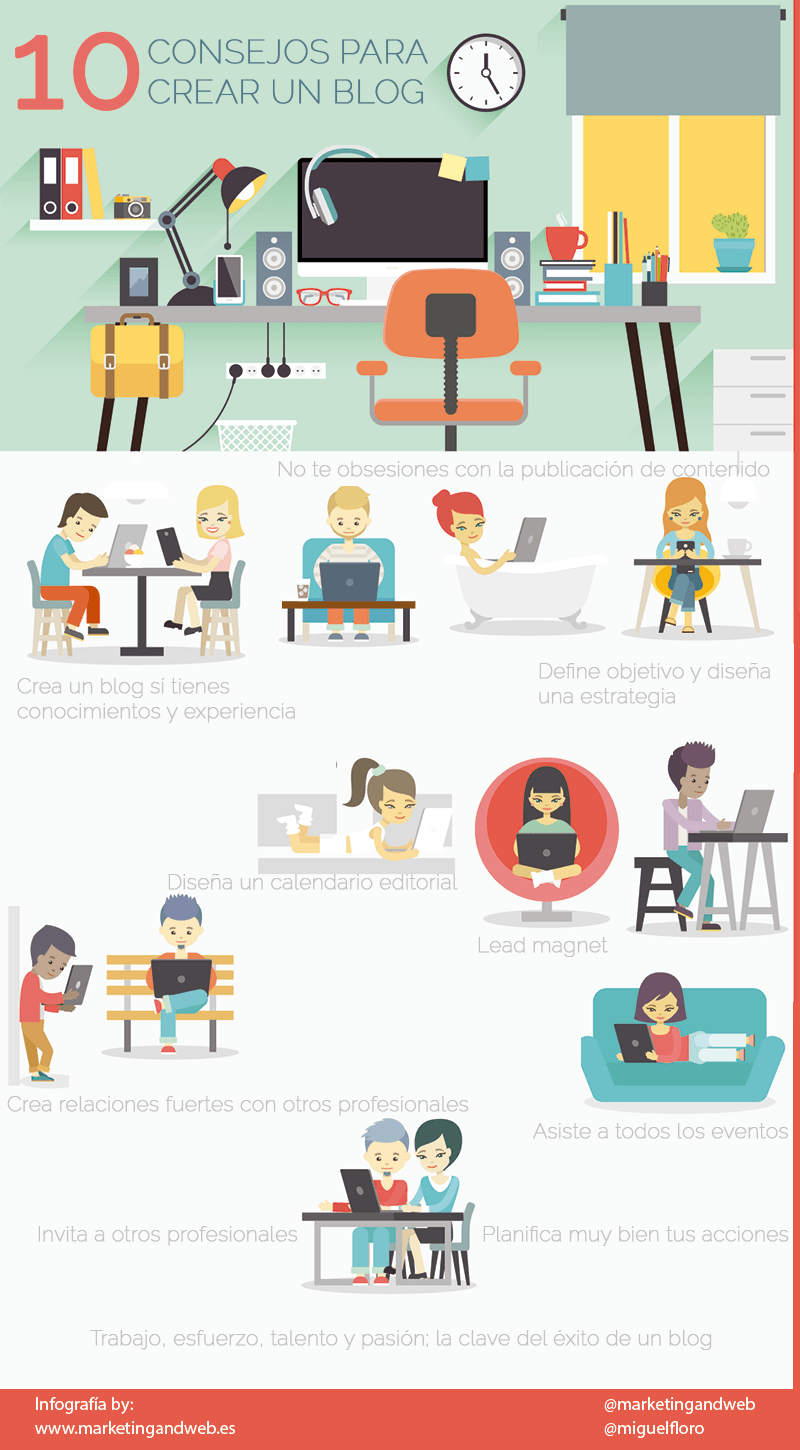 ¿Qué es un Blog y para qué sirve? [Tipos de Blogs] - R Marketing Digital