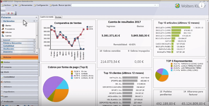 a3ERP Analysis, characteristics and opinions of the Wolters Kluwer ERP ...