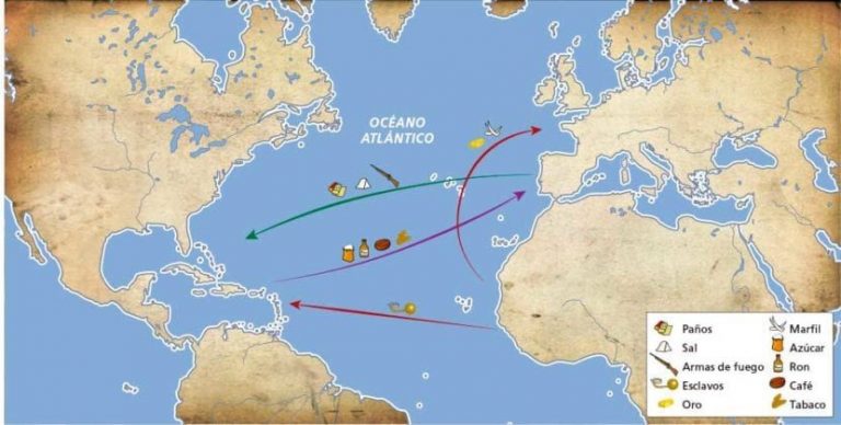 Que fue el comercio triangular - R Marketing Digital